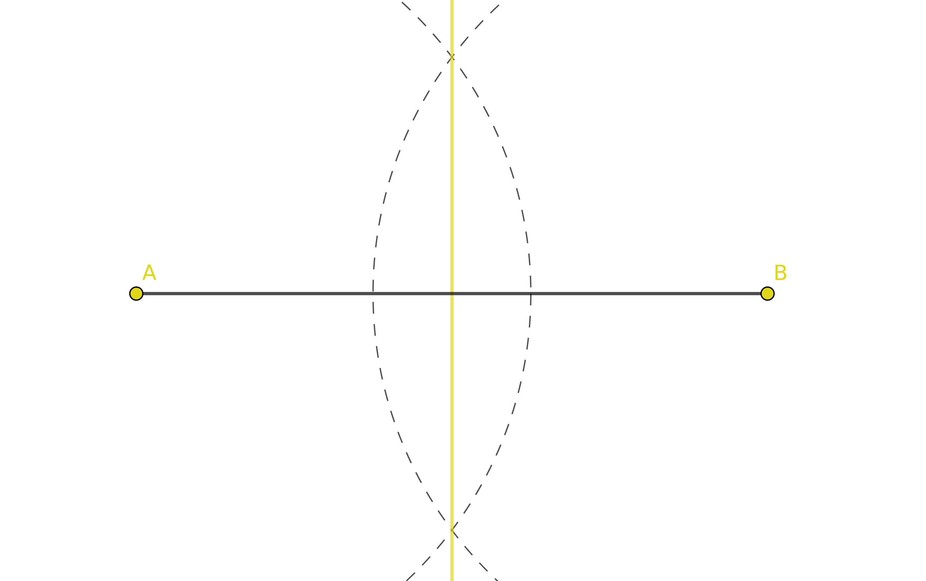 Curvas Ciclicas